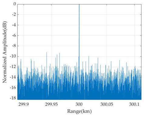 Remote Sensing Special Issue Target Detection Tracking And Imaging