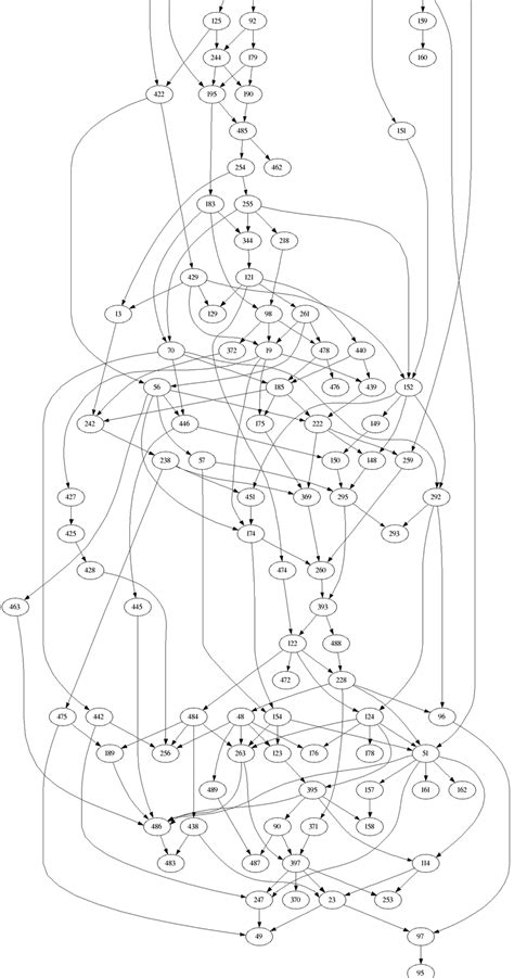 The Conformation Space Graph Near Less Compact Protein Structures