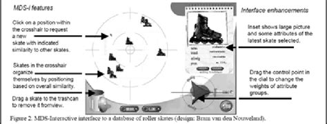 Mds Interactive Interface To A Database Of Roller Skates Stpg00