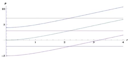 D Naked Singularity In General Relativity