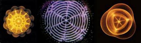 Sound Frequency Patterns