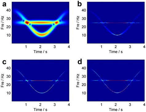 A Stft Result B Sst Result C Rs Result And D Esst Result Download Scientific Diagram