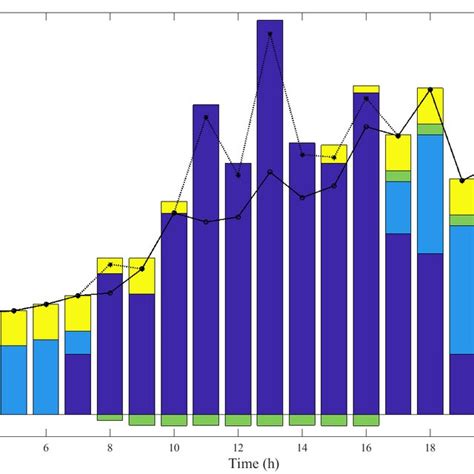 Phase A Total Power Generation And Demand In An Emergency State Case 4 Download Scientific