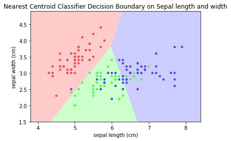 Data Analysis With Python