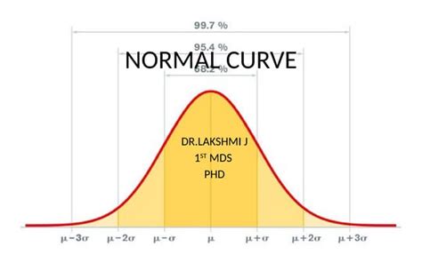Normal Curve In Biostatistics And Application Pptx