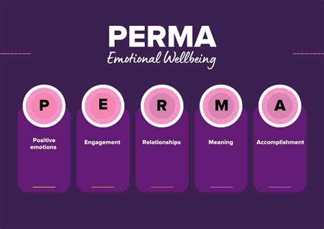Blog Pbs And The Perma Model Of Emotional Wellbeing