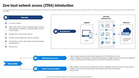 Sd Wan Model Zero Trust Network Access Ztna Introduction Ppt Sample