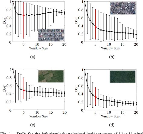 figure 1 from built up area detection based on degree of polarization analysis in frequency