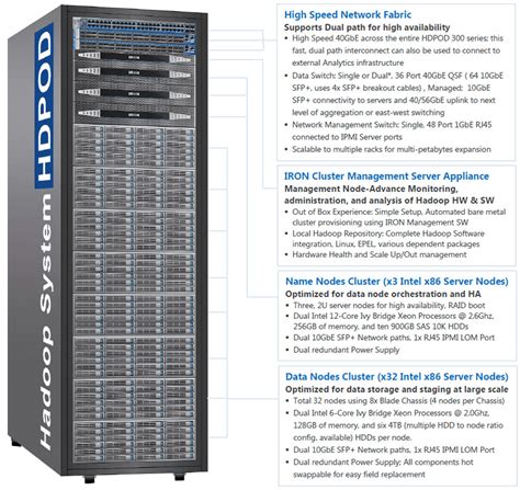 HDFS Overview HDFS Hardware Block Replica HDFS Tutorial