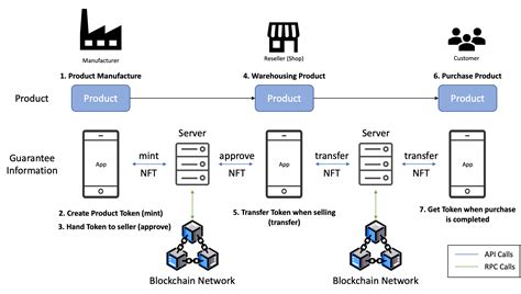 Github Taewan P Guarantee Token Server Guarantee Token Main Server For Capstone Project