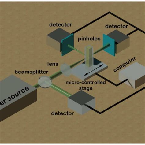 Scheme Of The Z Scan Setup Download Scientific Diagram