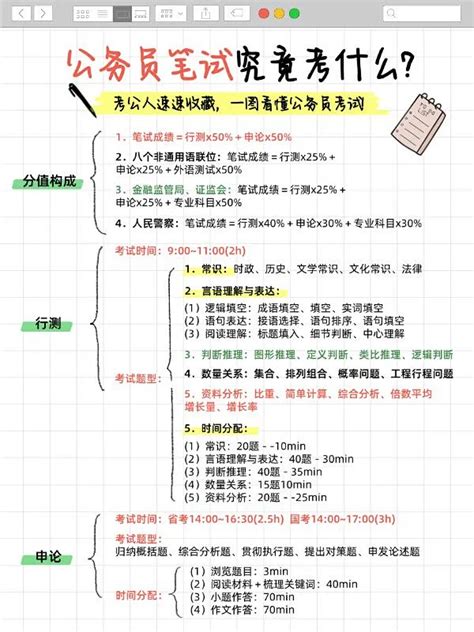 教育公务员笔试科普攻略小红书配图素材 花瓣网