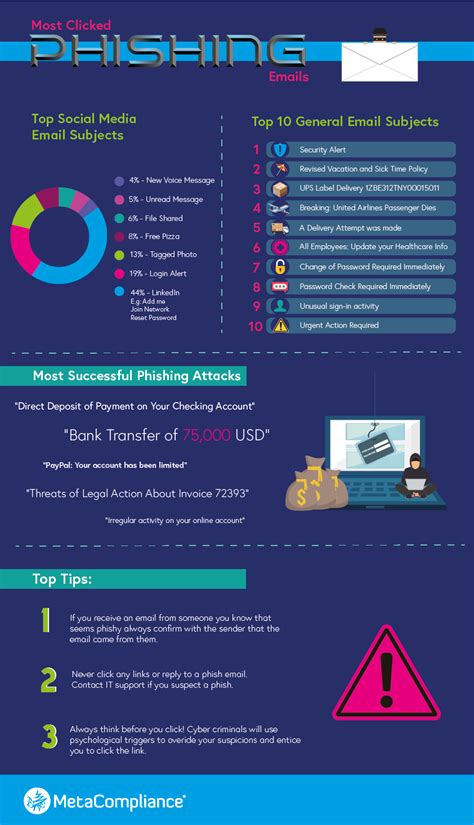 Pin On Our Infographics