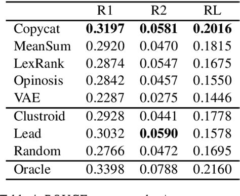 Table 1 From Unsupervised Opinion Summarization As Copycat Review Generation Semantic Scholar