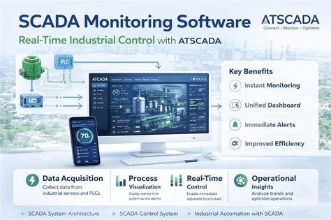 Scada Monitoring Software Real Time Industrial Control