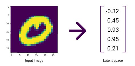 Variational Autoencoders Simply Explained