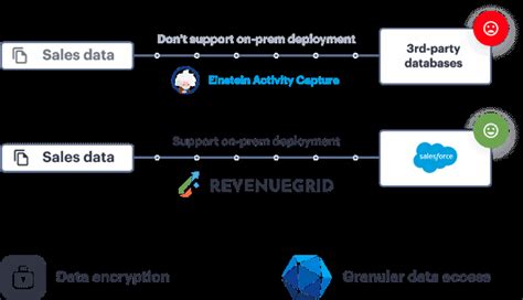 Salesforce Lightning Sync Guide And Top Alternatives For 2025