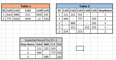 Advanced Sql Query Help Ignition Inductive Automation Forum