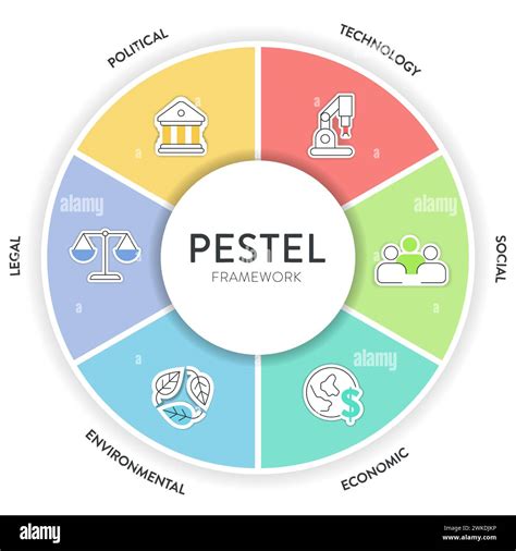 Pestel Analysis Strategy Framework Infographic Diagram Chart Illustration Banner With Icon