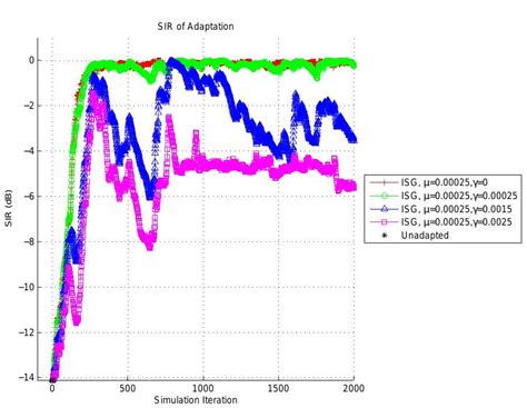 Figure 63 A Gnu Radio Based Software Defined Radar