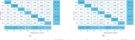 Table 1 From User Independent Hand Gesture Recognition Classification