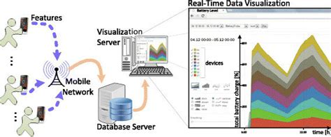 Coenofire Smartphone Based Data Collection Framework Raw Smartphone Download Scientific