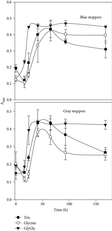 A Flexible System For Cultivation Of Methanococcus And Other Formate