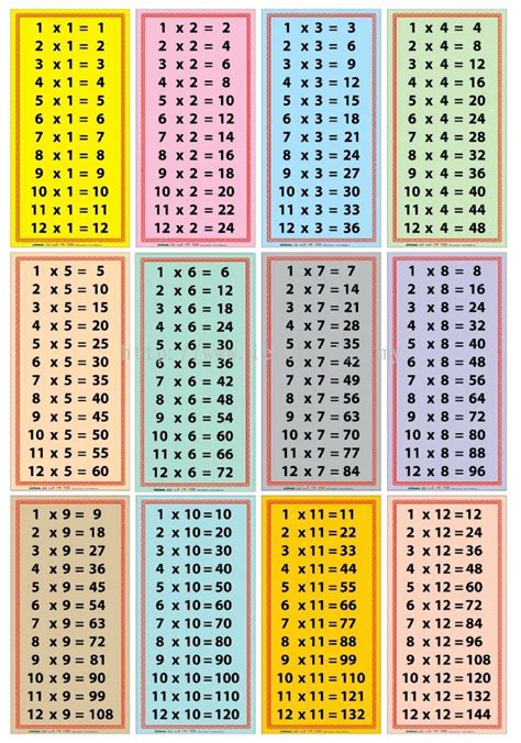 Taman Nusa Bestari Itmt 029 Papan Sifir 12 Pcs Matematic From I Aa3