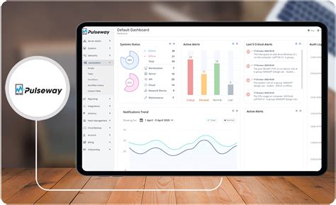Best Asset Tracking Software For 2025