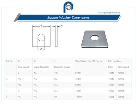 Square Washer Din 434 Square Plate Washer Suppliers In Uae