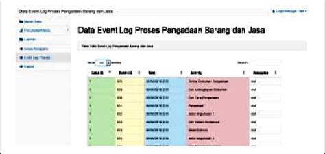 Data Display Event Log Process Download Scientific Diagram