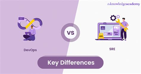 what39s the difference between devops and sre class sre