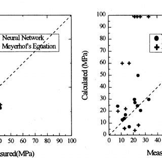 (PDF) Artificial Neural Network Applications in Geotechnical Engineering