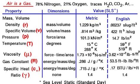 Properties Of Air Glenn Research Center Nasa