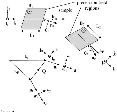 Figure 1 From The Resolution Function In Neutron Spin Echo Spectroscopy