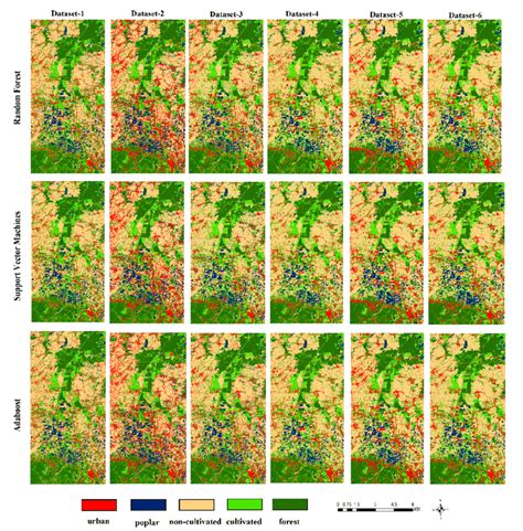 Visualization Results Created By All Machine Learning Algorithms Of