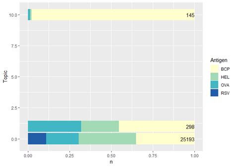 R Remove Geomtext Labels On Every Layer Of Stack Stack Overflow
