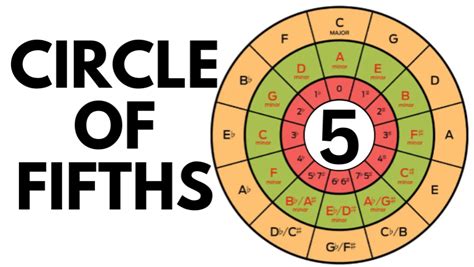 Circle Of 5ths Workshop