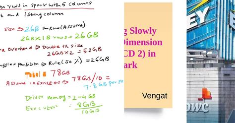 List Spark Interview Questions Curated By Aditya Balki Medium