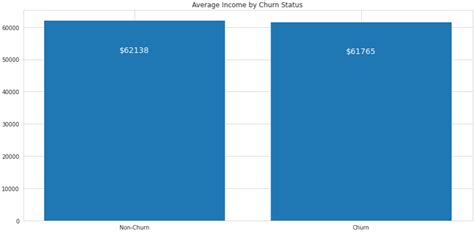 Must Know Data Visualization Techniques