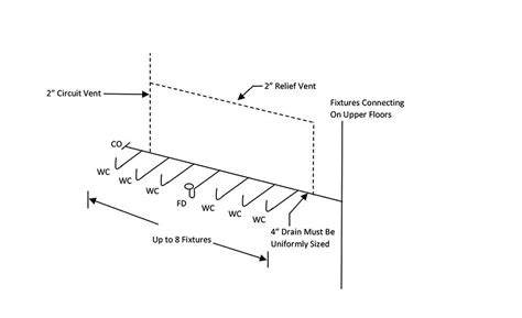 Circuit Venting Problem Solved Methods Connections And More 2019 04