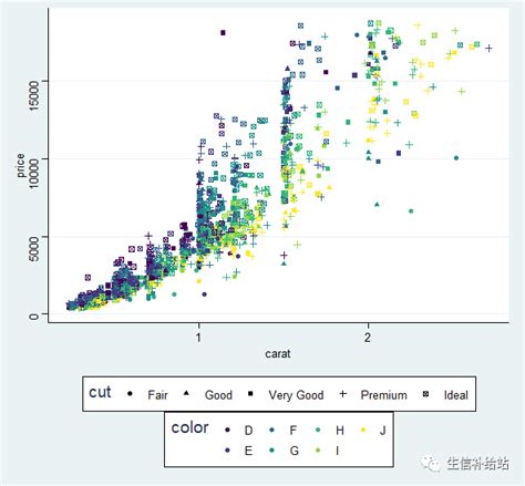 精心整理(含图版)r语言生信分析,可视化,你要的全拿走,建议收藏! 阿里云开发者社区 精心整理(含图版)r语言生信分析,可视化,你要的全拿走,建议收藏! 阿里云开发者社区