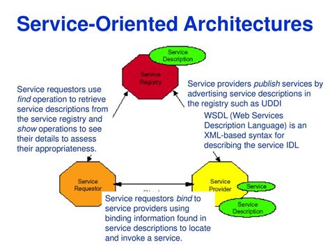 Web Services An Introduction Ppt Download