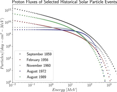 Figure 1 From Review Of Boron Nitride Nanotubes For Space Radiation Shielding Semantic Scholar