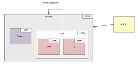 Feature Model And Variability Systemweaver