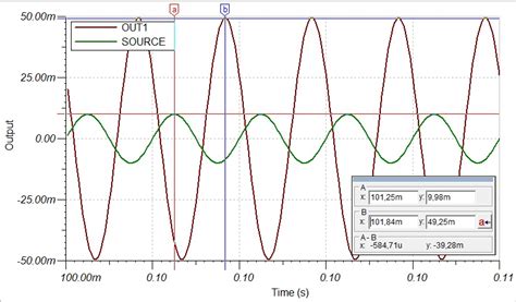 Operational Amplifier Tina Ac Transfer Characteristic And Transient Sims Give Different