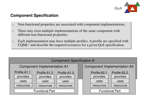 Ppt Review Of The Comquad Component Model Dynamic Selection Of