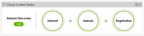 How To Check The Cloud Control Status When Ap Is Offline On Nebula — Zyxel Community