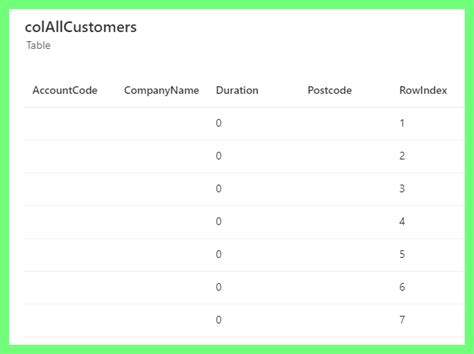 Solved Nullable Numeric Fields In Powerapps Collection Power