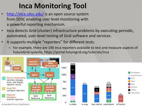 big data open source software and projects abds in summary i ppt download
